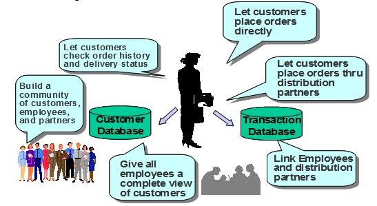IT Tools and Technologies for Managers - MBA Knowledge Base