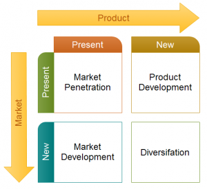 Intensive Growth Strategies - Ansoff Matrix - Product-Market Grid