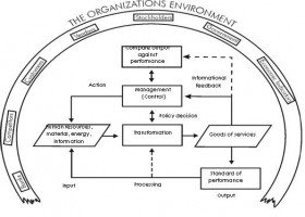 Elements of a System - MBA Knowledge Base