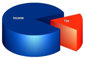 Functions of Taxation - MBA Knowledge Base