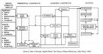 Howard Sheth Model of Consumer Behavior - MBA Knowledge Base