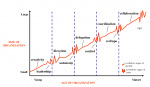 Greiner's Model of Organizational Growth - Phases of Organizational ...