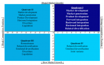Grand Strategy Matrix - MBA Knowledge Base