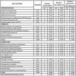 Quantitative Strategic Planning Matrix (QSPM) - MBA Knowledge Base