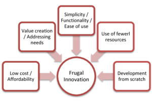 The Emergence of Frugal Innovation - MBA Knowledge Base