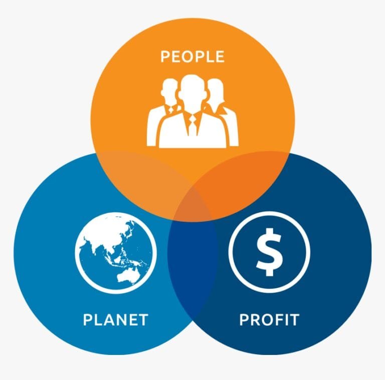 Assessing Triple Bottom Line (TBL) Progress Using KPIs - MBA Knowledge Base