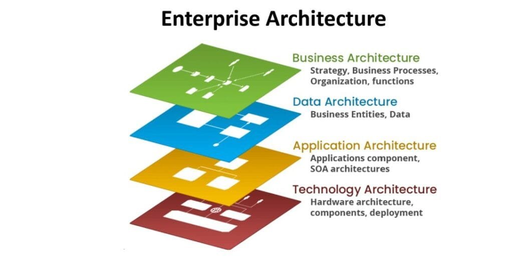 Integration of Six Sigma into Enterprise Architecture (EA) - MBA ...
