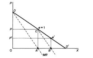 Cournot's Duopoly Model - Explanation with Example - MBA Knowledge Base