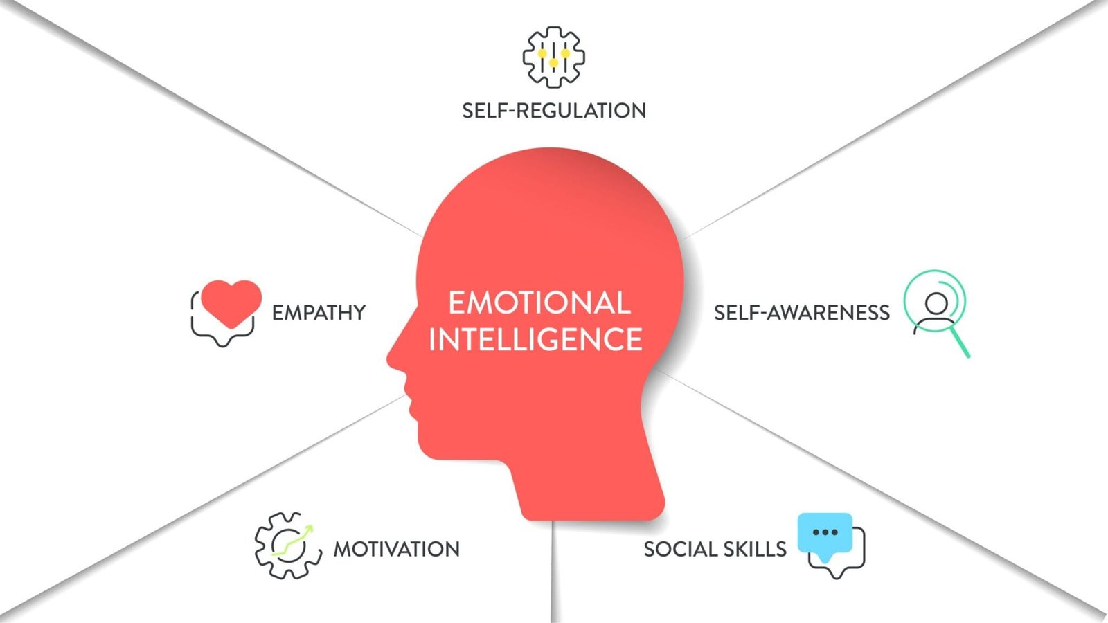 The Five Components or Competences of Emotional Intelligence - MBA ...
