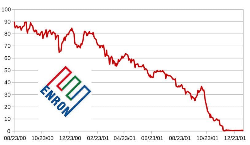 Case Study on Business Ethics: Examining Enron Corporation's Business ...