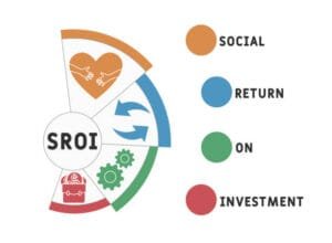Social Return on Investment (SROI) - Definition, Benefits, and ...