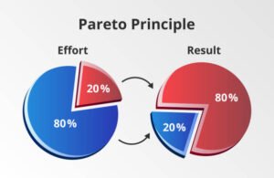 The Pareto Principle Explained (The 80/20 Rule) - MBA Knowledge Base